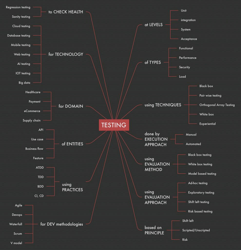 ProDevs: Sultan's Profile